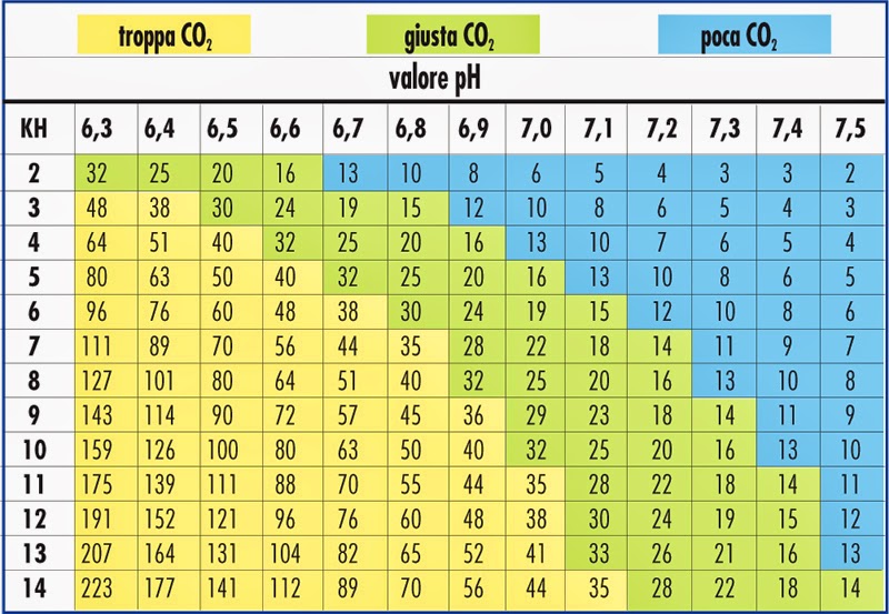 Hobby Acquario: KH - descrizione